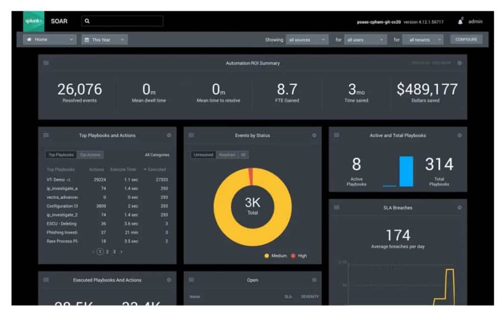 Splunk presenta la primera plataforma moderna de SecOps