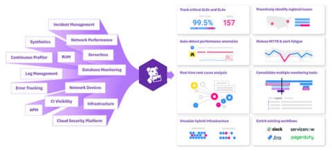 Solución Datadog | Partner Datadog | Panorama IT